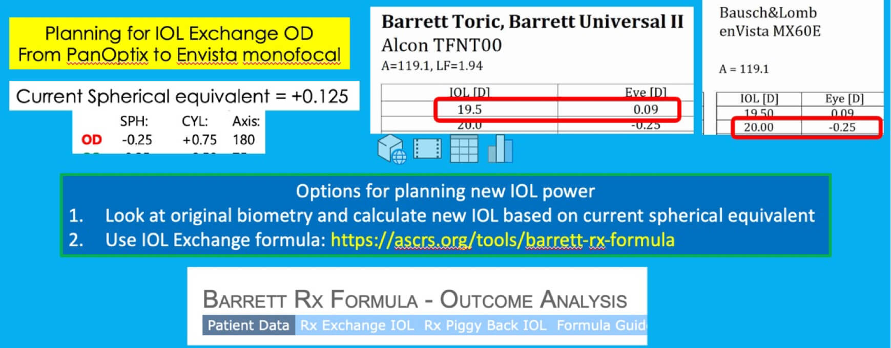Collaborative Case #010: Managing the Unhappy Presbyopic IOL Patient ...