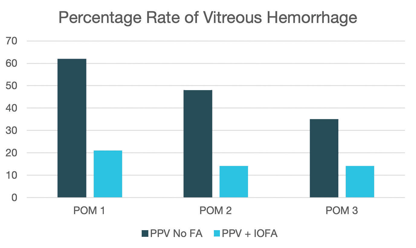 The Ins and Outs of Intraoperative FA - Retina Today