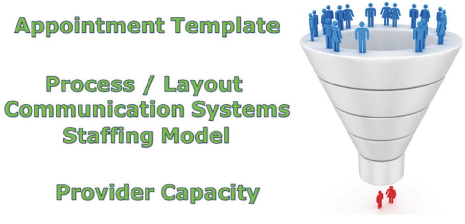 Running an Efficient Practice - Retina Today