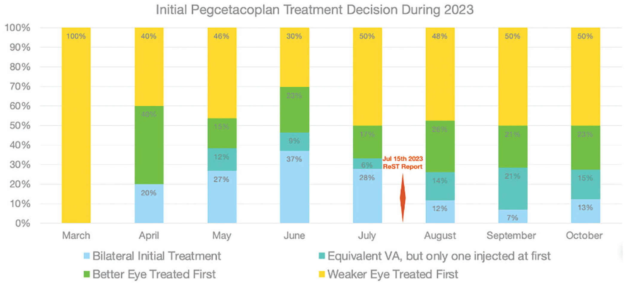 Handling Complications of Complement Inhibition - Retina Today