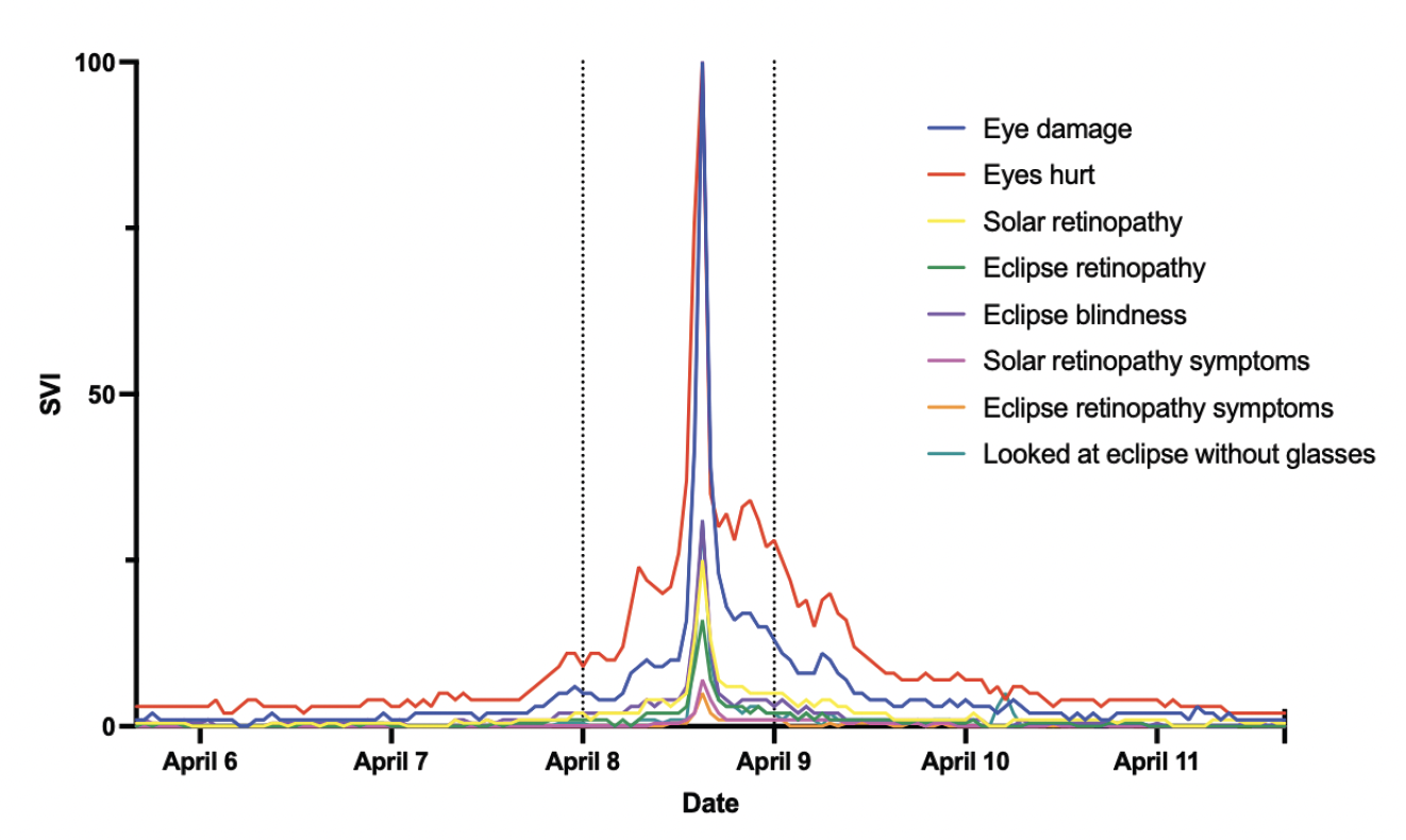 Solar Retinopathy: Eyes on an Eclipse - YoungMD Connect