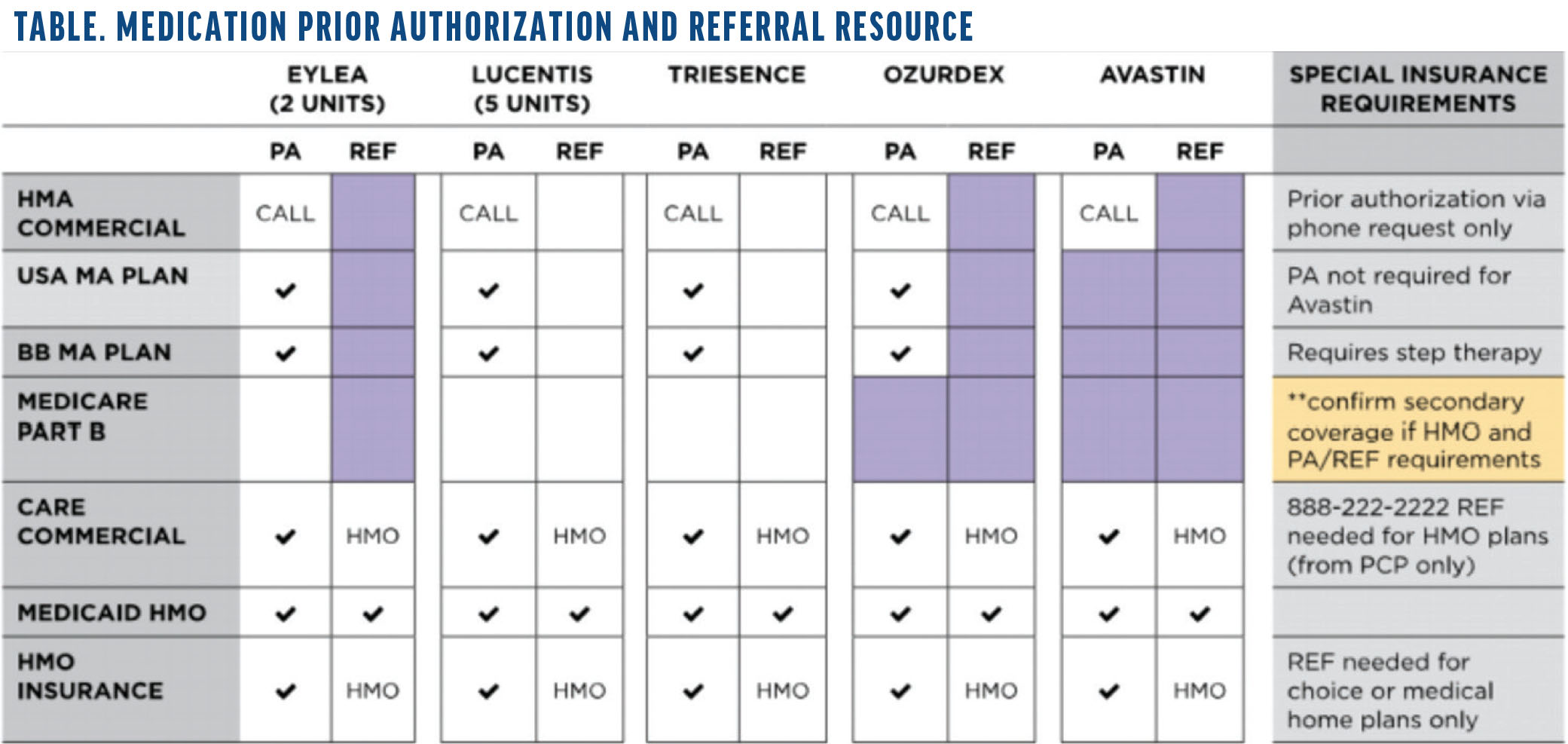 Action Steps to Effectively Manage Prior Authorization and Step Therapy ...