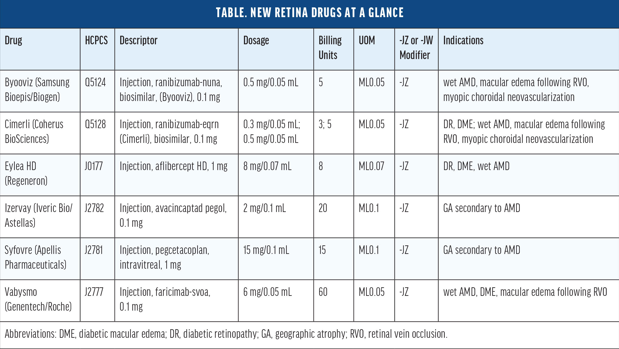 Think Outside the Box: Coding For New Retina Drugs - Retina Today