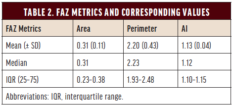 Measurement and Evaluation of the FAZ in a Healthy Latino Population ...