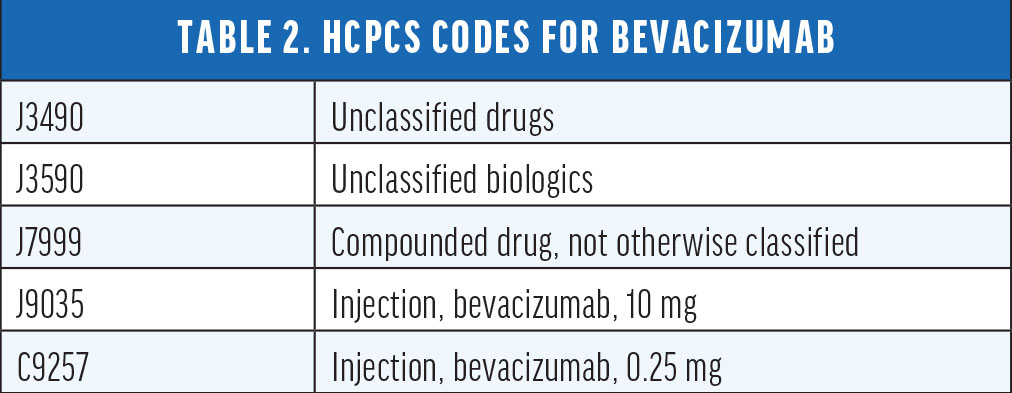 Five Tricks of the Retina Coding Trade - Retina Today