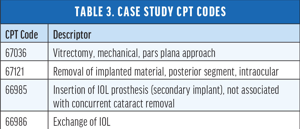 Five Tricks of the Retina Coding Trade - Retina Today