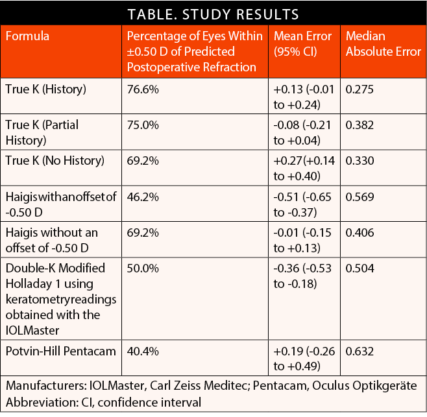 IOL Calculations in Eyes With a History of Radial Keratotomy - YoungMD ...