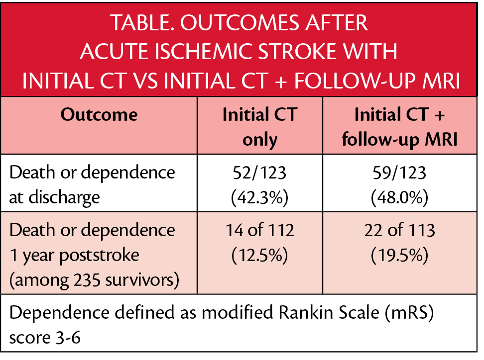 Outcomes After Acute Ischemic Stroke Noninferior With CT Alone Vs CT Outcomes After Acute Ischemic Stroke Noninferior With CT Alone Vs CT