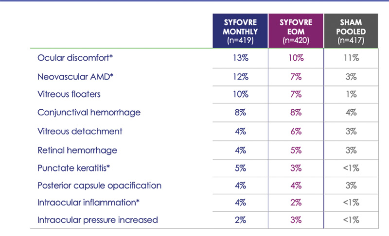 The Potential of SYFOVRE for Slowing the Progression of Geographic ...