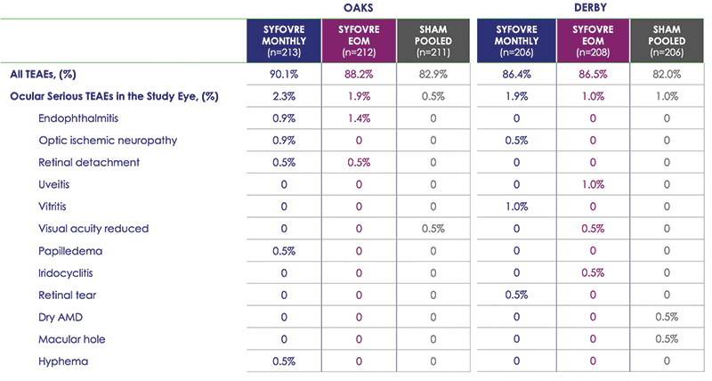 The Potential of SYFOVRE for Slowing the Progression of Geographic ...