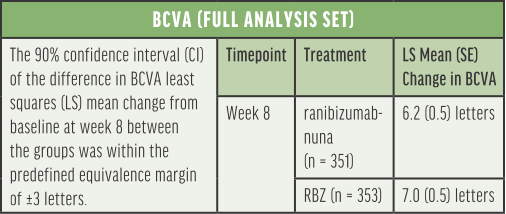 Phase 3 Clinical Trial Data for Ranibizumab-Nuna - Retina Today