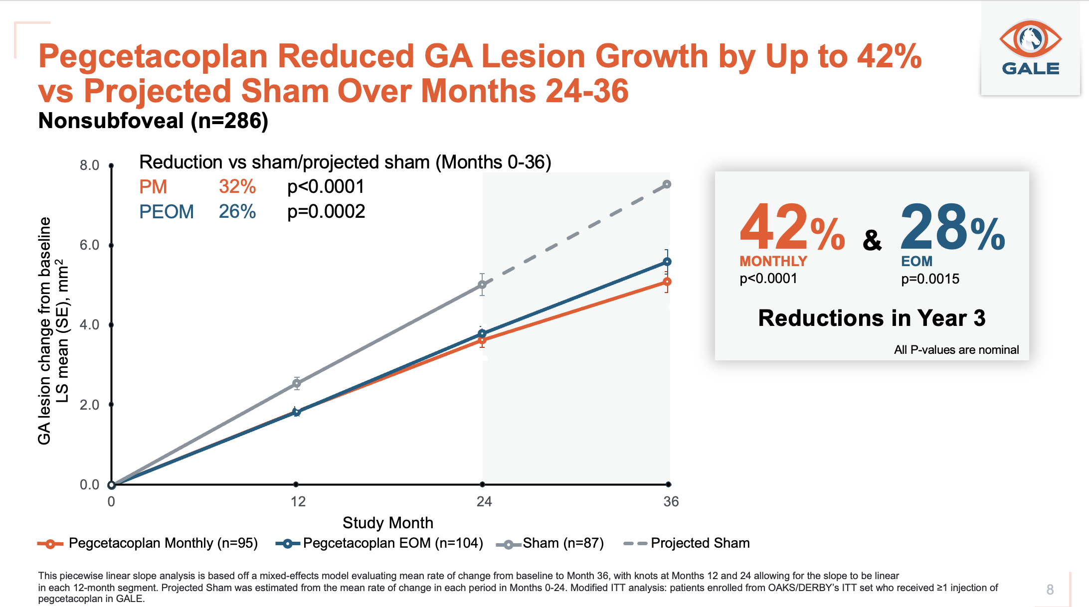The Evolving Treatment Paradigm in Geographic Atrophy - Retina Today