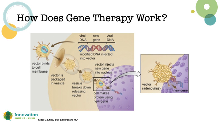 Gene Therapy for the Retina - Glaucoma Today