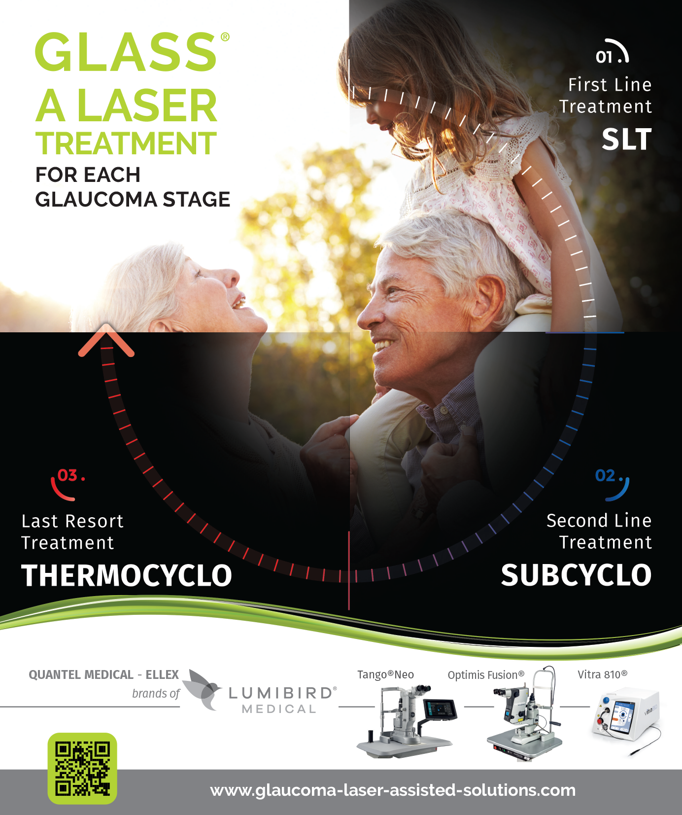 Pearls for Effective Laser Cyclophotocoagulation of the Glaucomatous ...