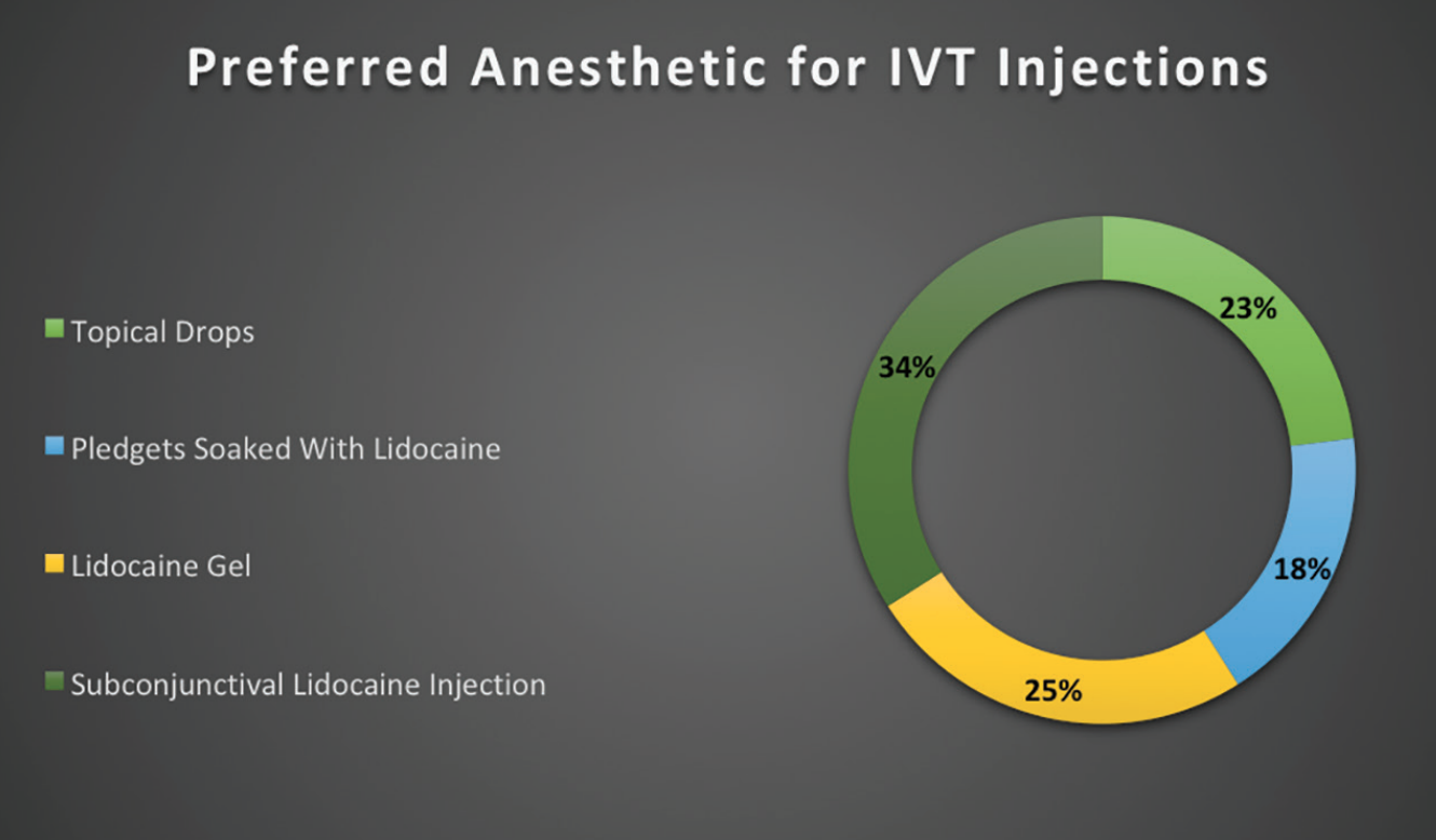 Cooling Anesthesia: A New Form of Anesthesia for Intravitreal ...