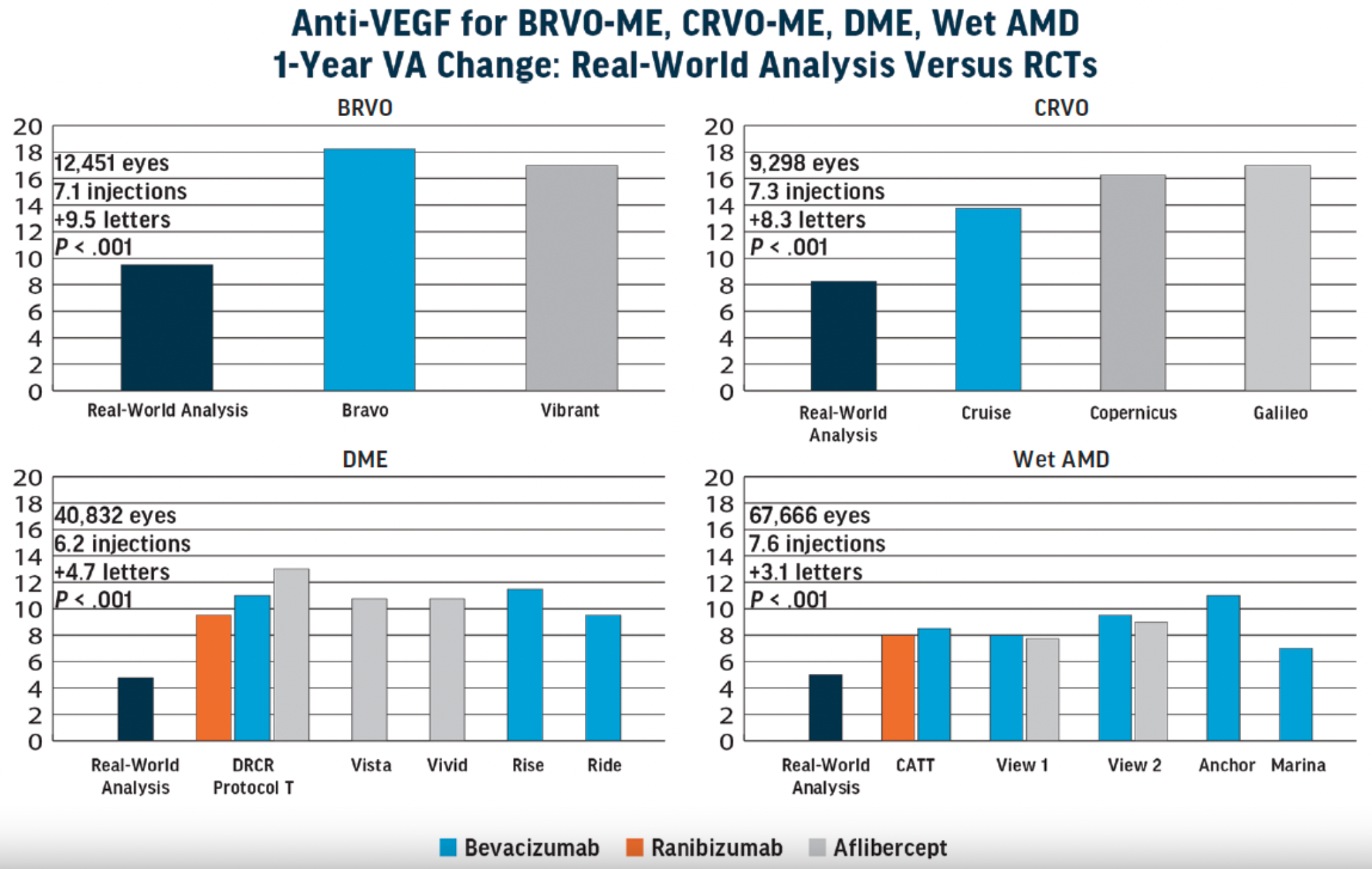 Long-Term Outcomes of Anti-VEGF Therapy - Retina Today