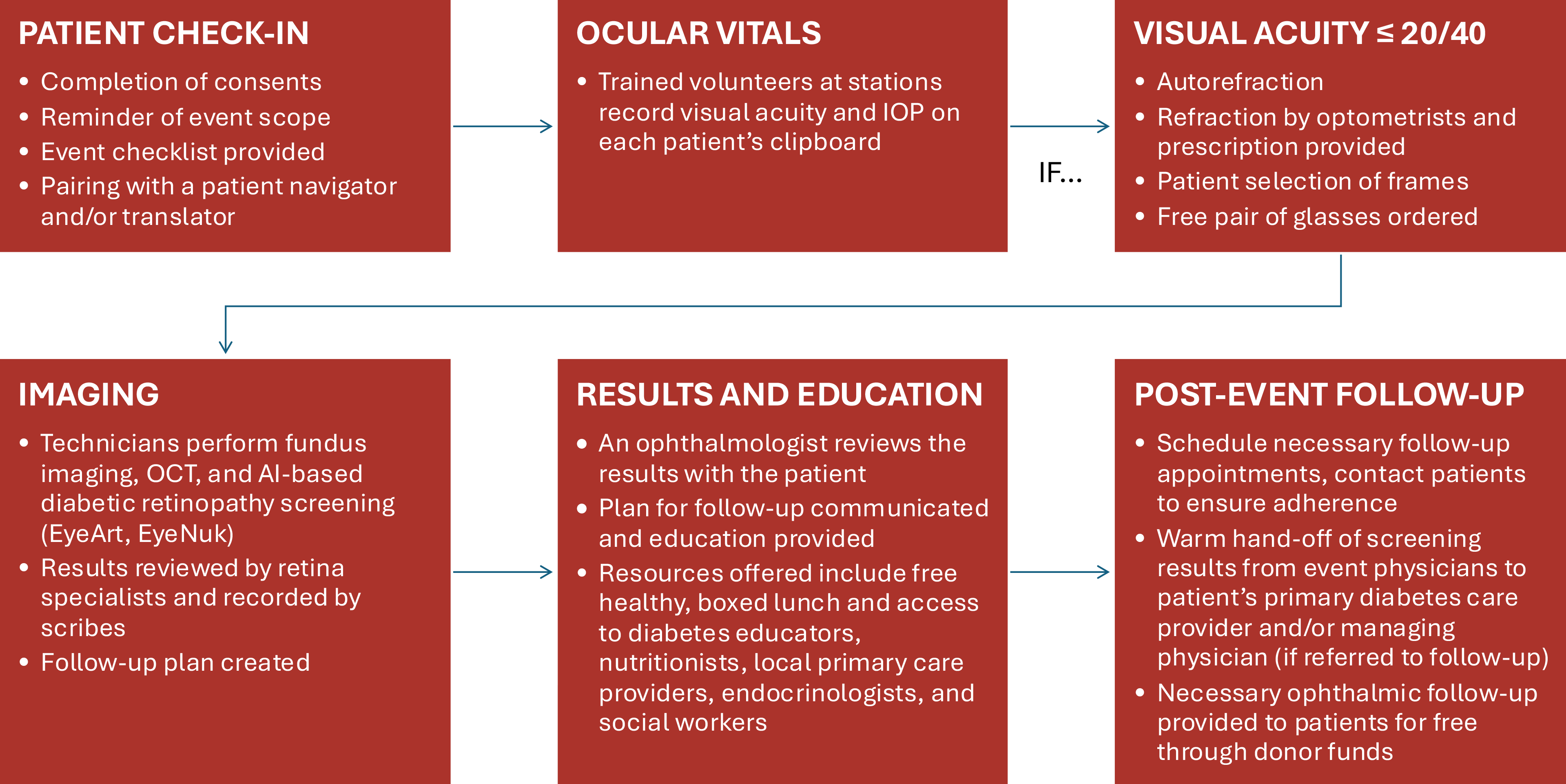 Diabetes Day: Improving Access to DR Care - Retina Today