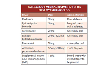 Case Report: Cyclophosphamide as Rescue Agent in Myasthenic Crisis ...