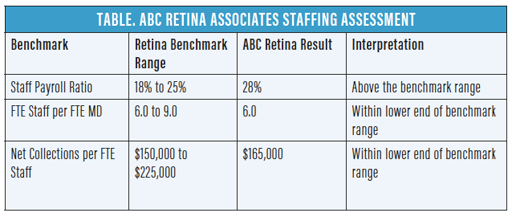 Solving the Staffing Equation - Retina Today