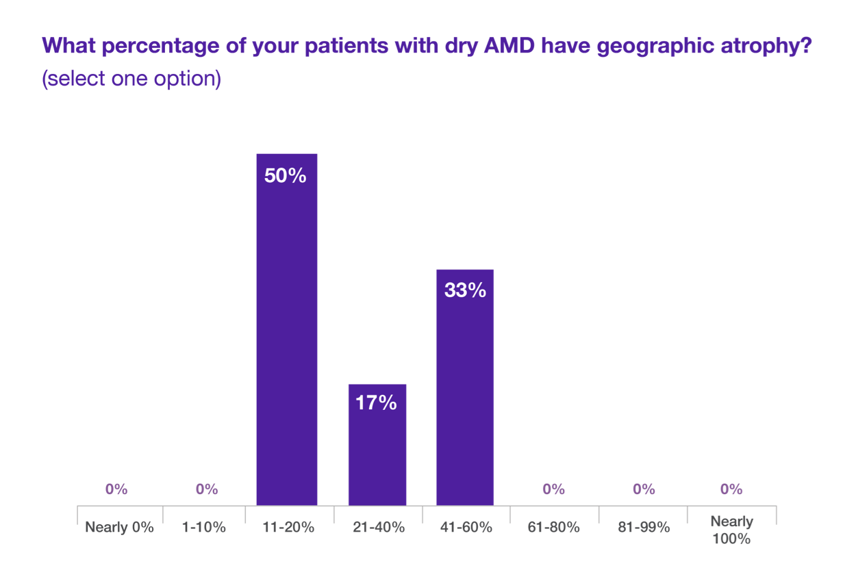Risk factors and demographics of AMD and geographic atrophy - Retina Today