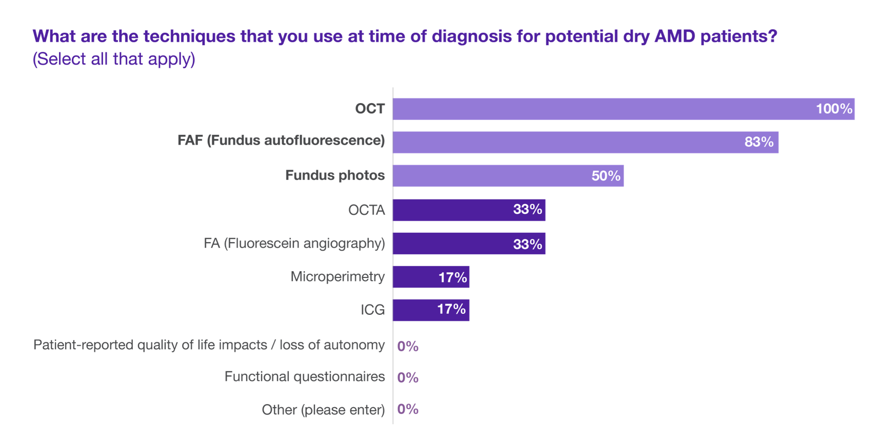 Diagnosis and monitoring of atrophy - Retina Today