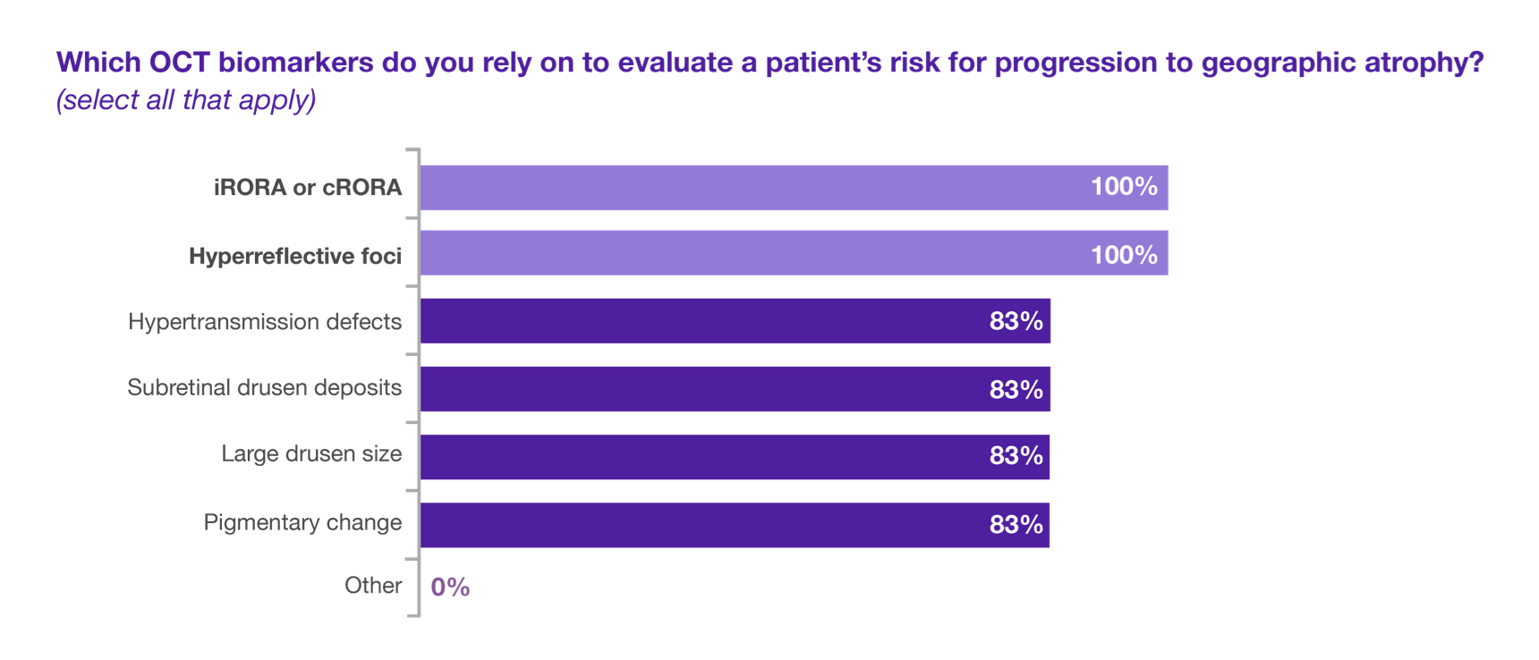 Diagnosis and monitoring of atrophy - Retina Today