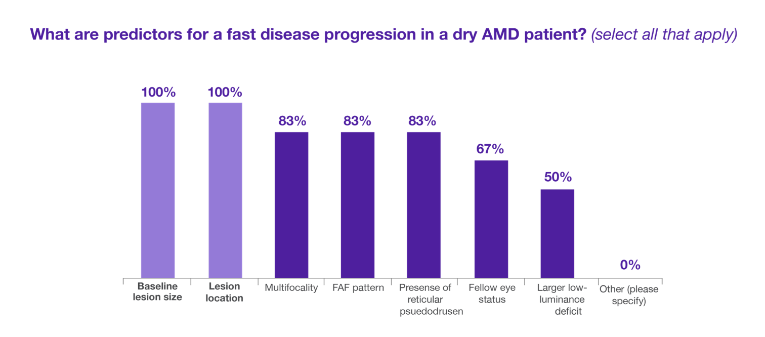 Diagnosis and monitoring of atrophy - Retina Today