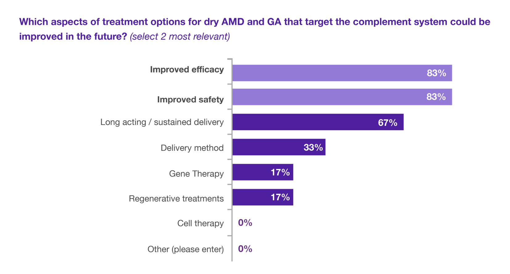 Advances in treatment of dry AMD and geographic atrophy - Retina Today