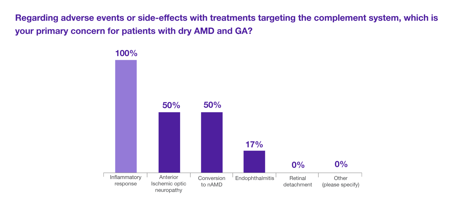Advances in treatment of dry AMD and geographic atrophy - Retina Today