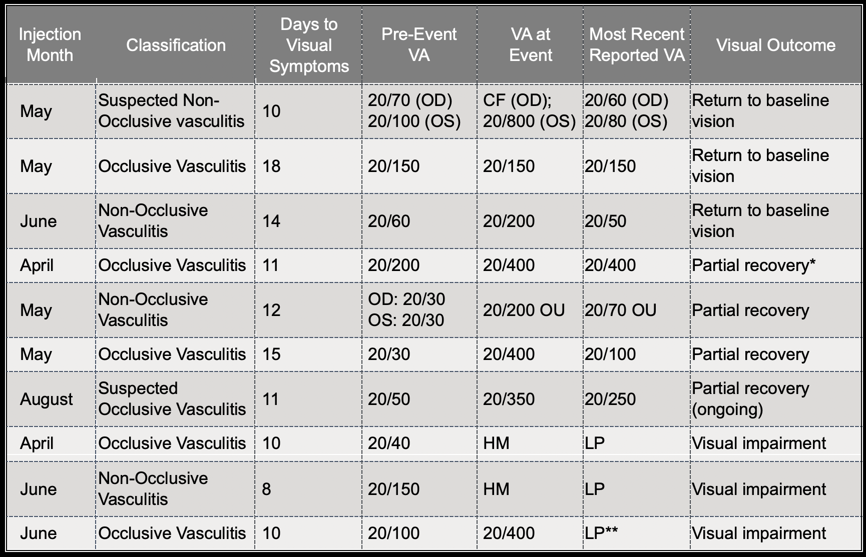SYFOVRE: Insights on Case Reports of Retinal Vasculitis and Removal of ...