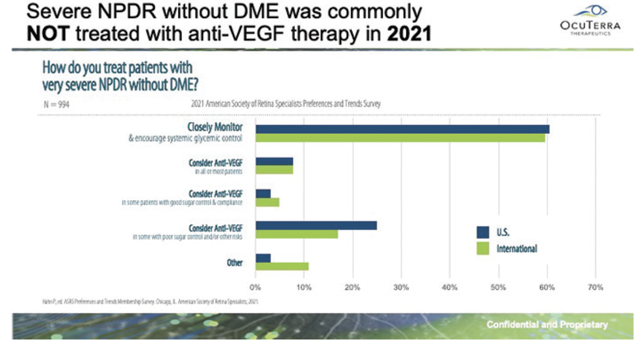 NPDR Practice Patterns in Real-World Practice - Retina Today