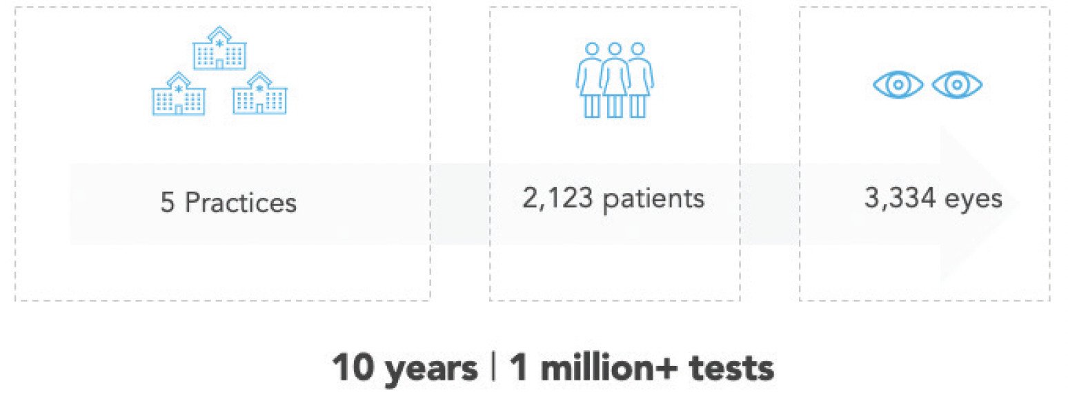 Long-term Visual Outcomes of ForeseeHome Remote Telemonitoring Program ...