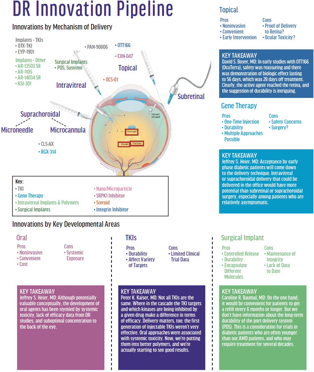 NPDR Practice Patterns in Real-World Practice - Retina Today