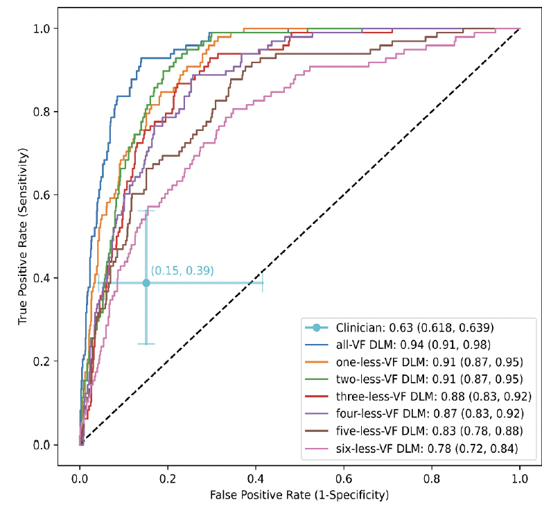 AI for Detecting Glaucomatous Progression - YoungMD Connect