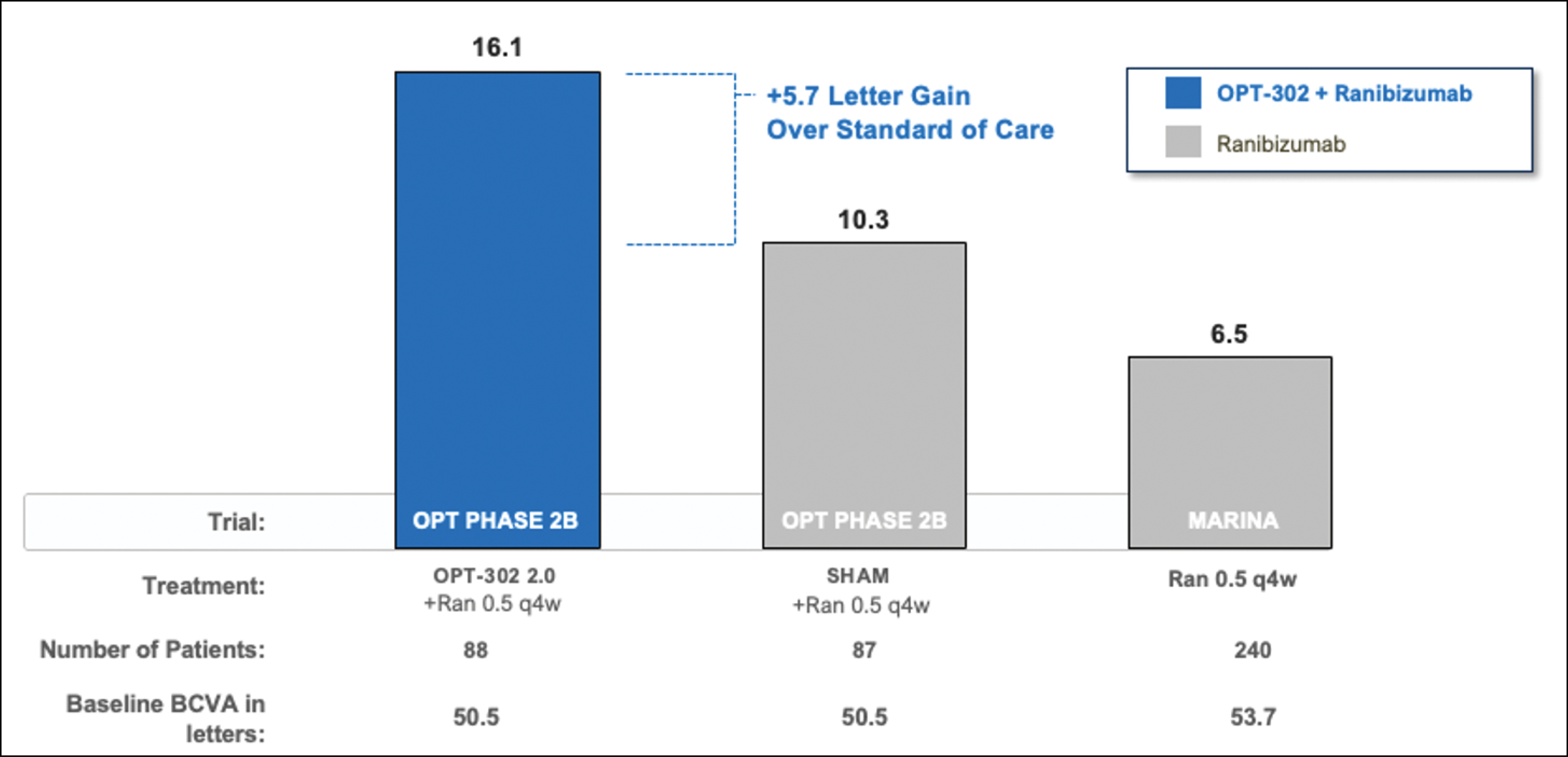 Elevating the Standard of Care in Wet AMD - Retina Today