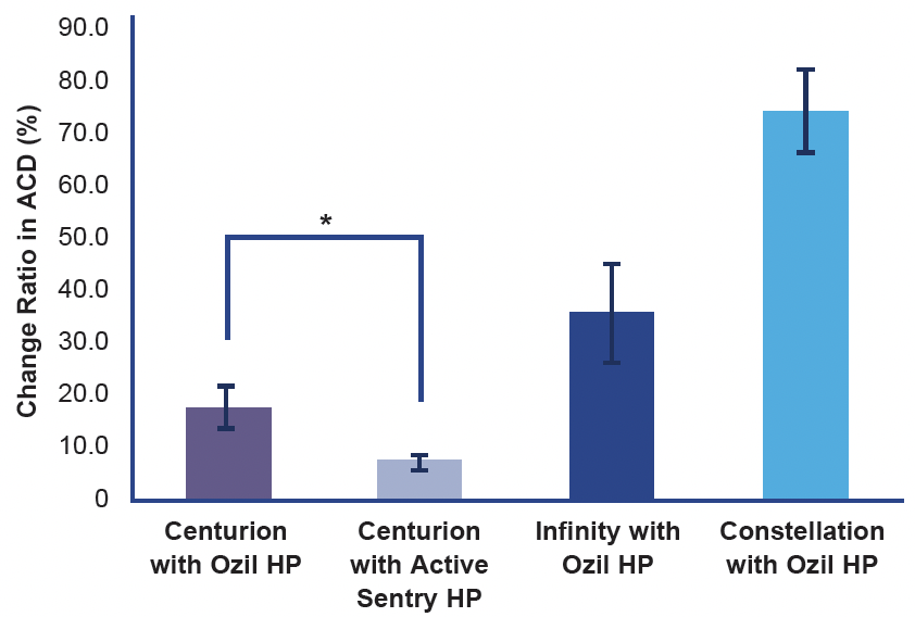 The Benefits of Performing Cataract Surgery at a Lower, More ...