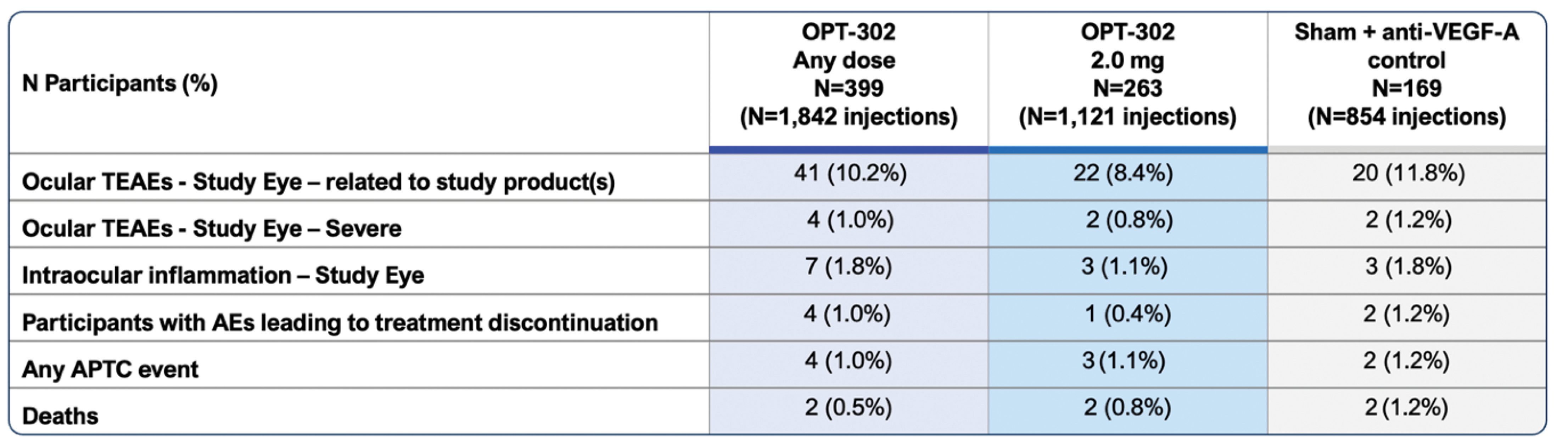 Elevating the Standard of Care in Wet AMD - Retina Today