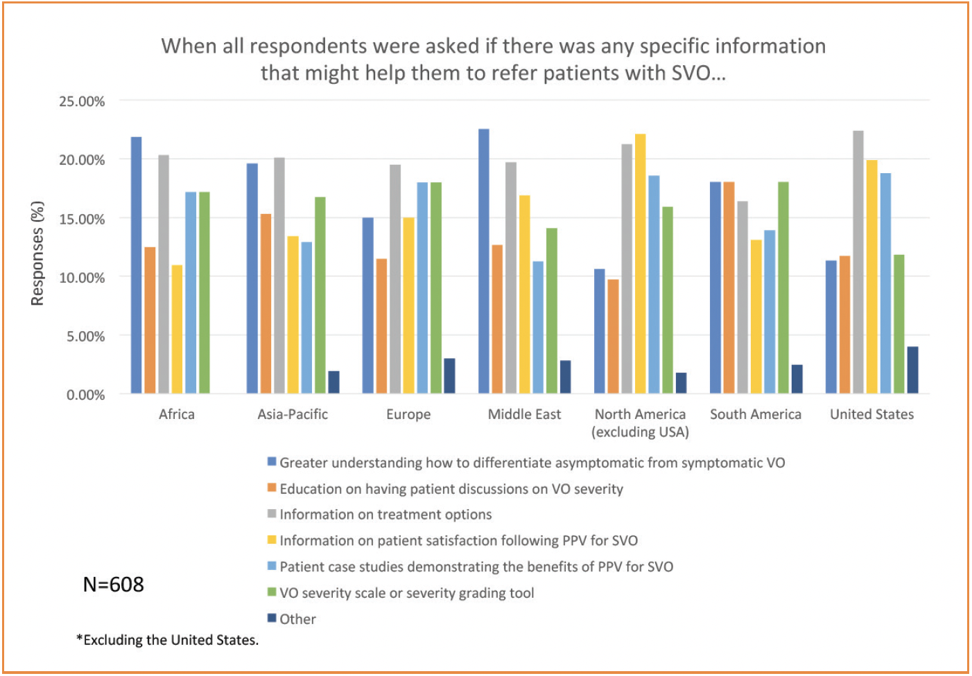 Survey Findings on Vitreous Opacities and Expert Panel Recommendations ...