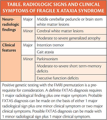 Fragile X Ataxia Syndrome Misdiagnosed As Multiple Sclerosis - The ...
