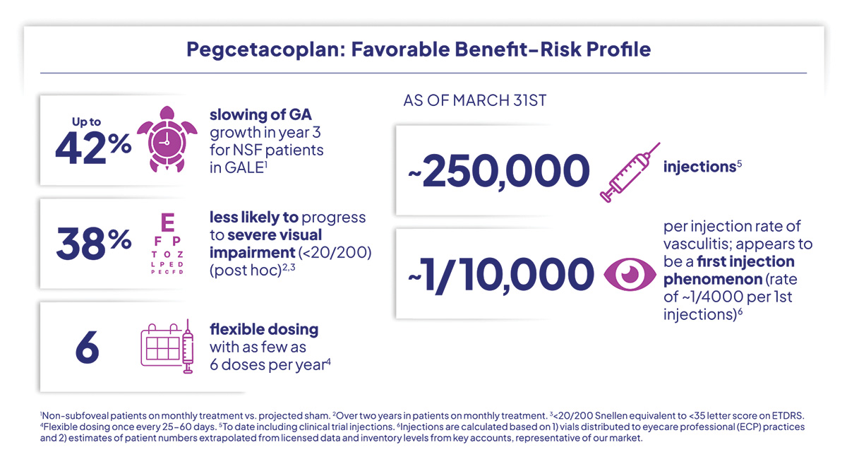 The Evolving Treatment Paradigm in Geographic Atrophy - Retina Today