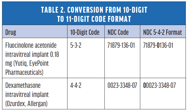 Why Was My Intravitreal Injection Claim Denied? - Retina Today