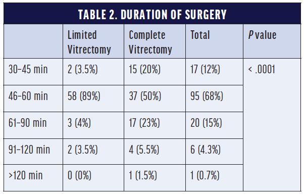 Limited or Complete Vitrectomy for ERM? - Retina Today