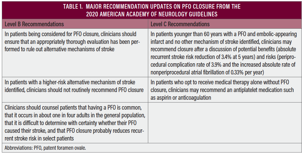 Appraising the Role of PFO Closure - Cardiac Interventions Today