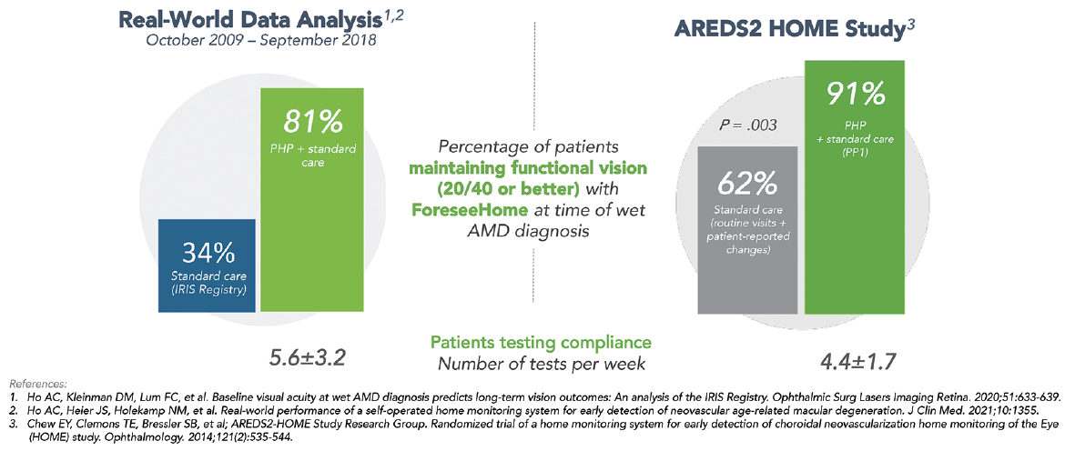 Monitoring For Wet AMD in the Fellow Eye - Retina Today