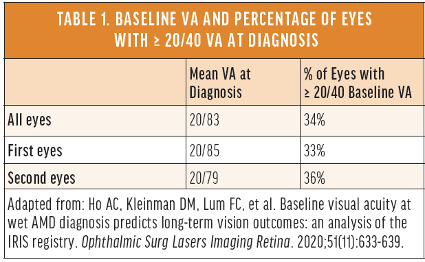 Monitoring For Wet AMD in the Fellow Eye - Retina Today