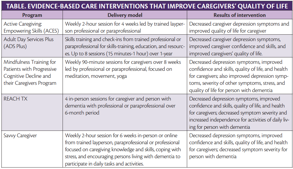 Evaluation Proposal Sample