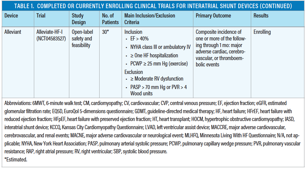 Interatrial Shunts to Treat Heart Failure - Cardiac Interventions Today