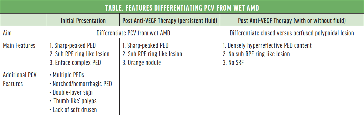 Differentiating PCV From Wet AMD - Retina Today