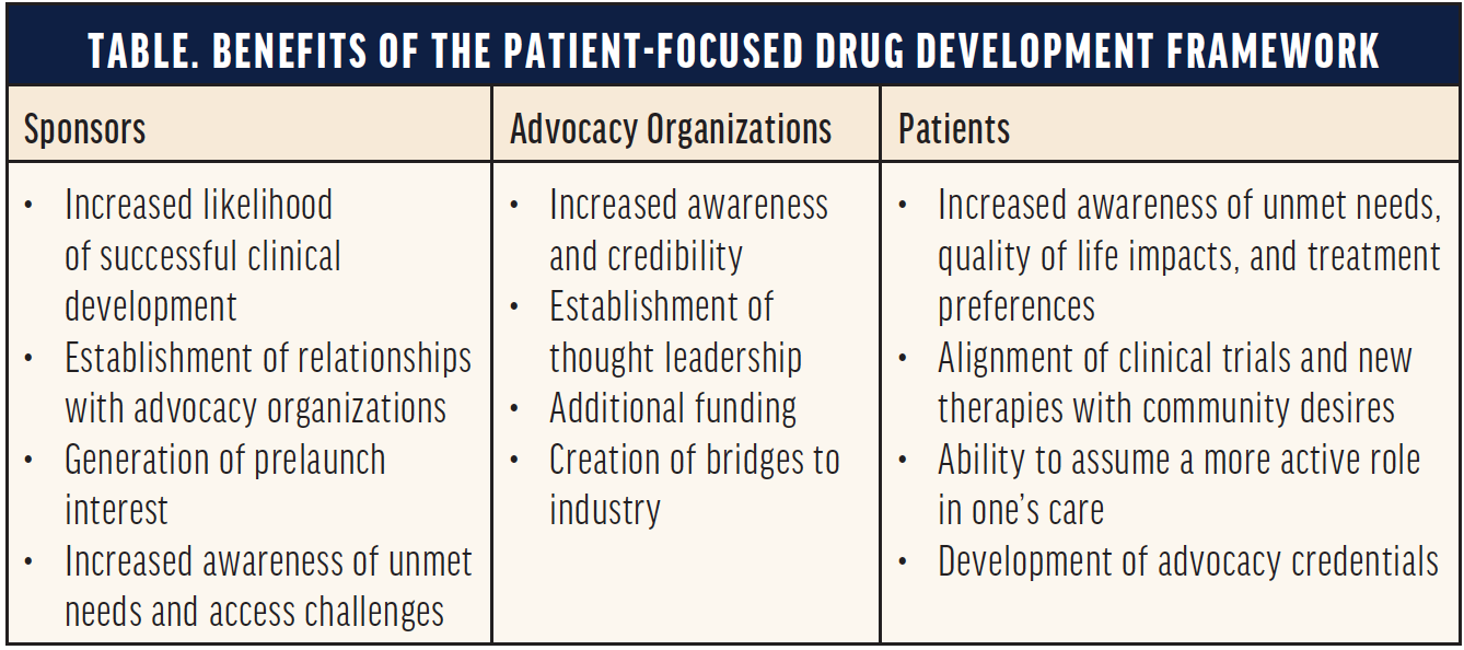 Patient-Focused Drug and Device Development - Glaucoma Today