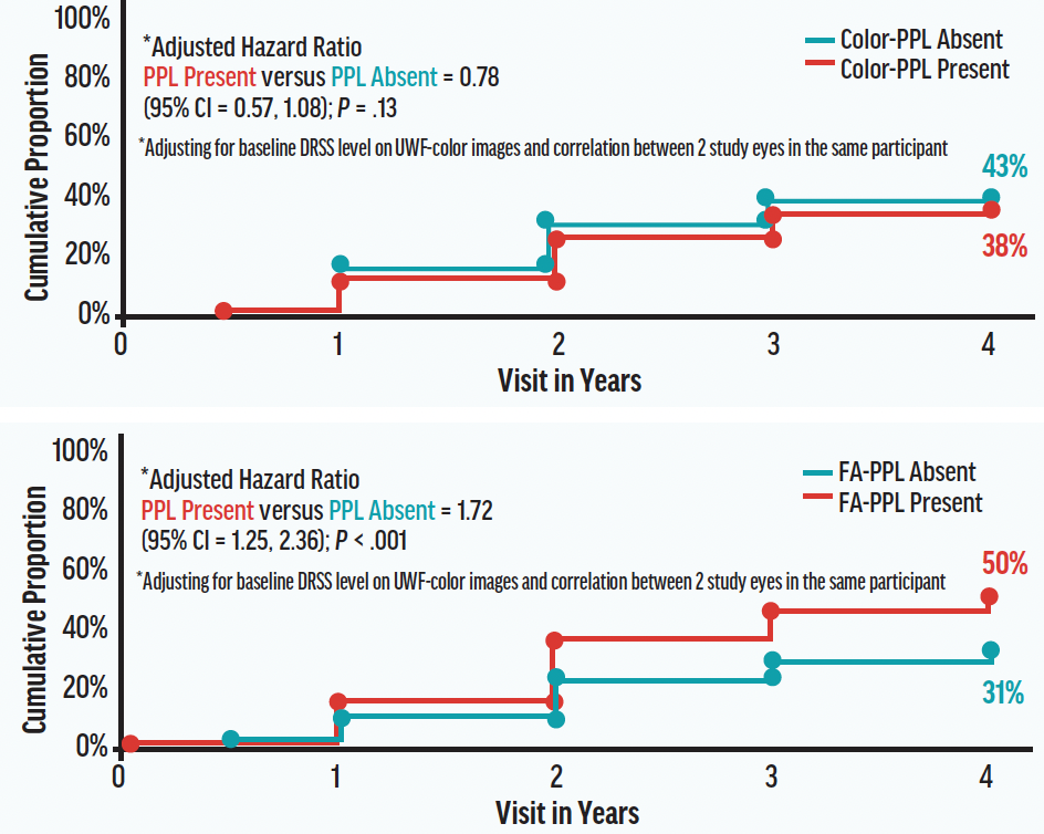 Assessing DR With Ultra-Widefield Imaging - Retina Today